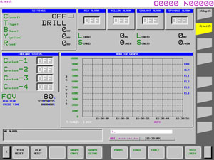 Fanucs New Option for Machine Monitoring, Load Limiting | American ...