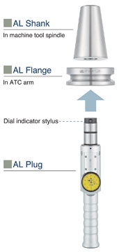 Keep Spindles Free From Damage, Running True | American Machinist