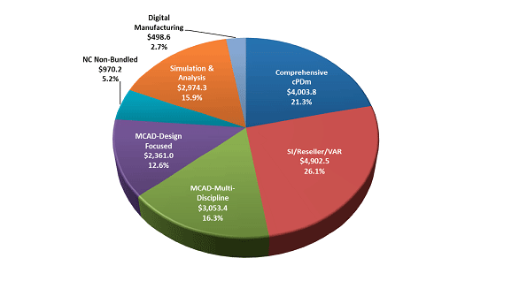 PLM Market Gets Top-Down Review | American Machinist