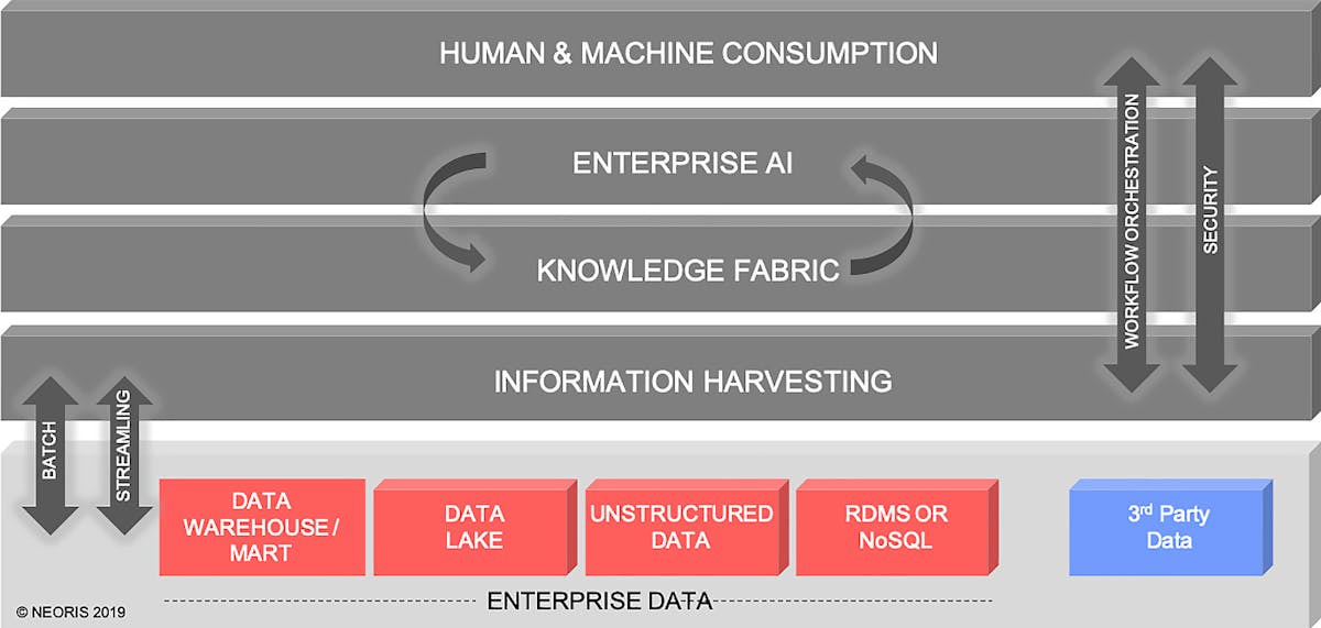 Achieving the Promise of AI | American Machinist