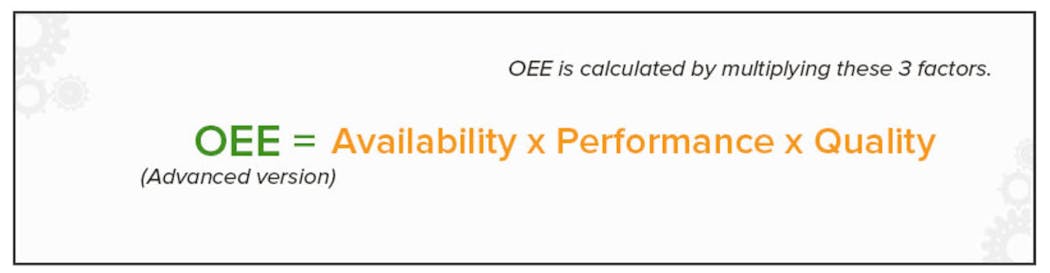 How to Improve Your OEE Score with Condition Monitoring | Limble CMMS ...
