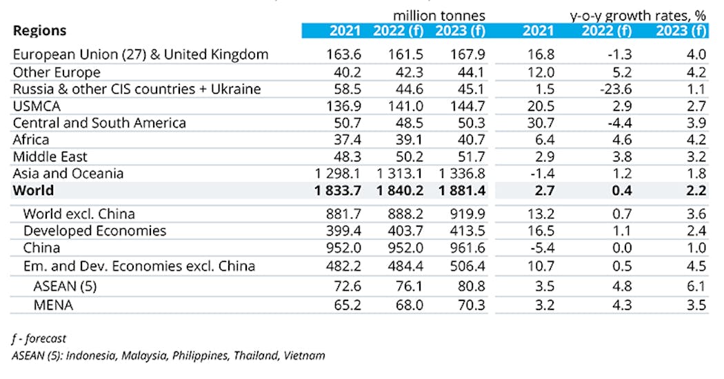 Global Steel Demand Leveling in New Forecast | World Steel Assn ...