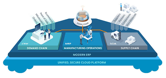 The Urgent Need for a Comprehensive Signal Chain | Rootstock Software ...